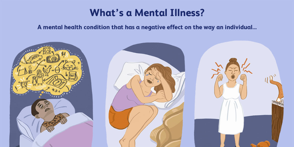 Discovering Your Mental Disorder: A Comprehensive Guide